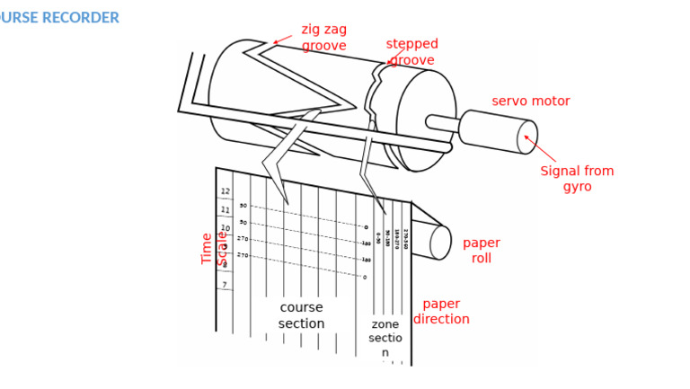 Course Recorder | PDF