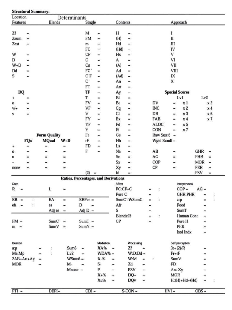 Rorschach Structural Summary-1 | PDF