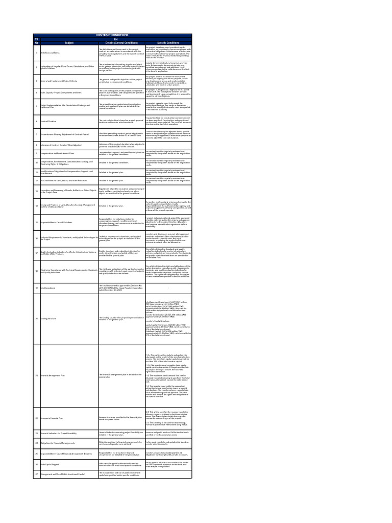Contract Conditions | PDF | Regulatory Compliance | Occupational Safety ...