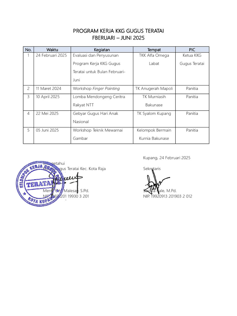 Program Kerja Gugus Teratai | PDF