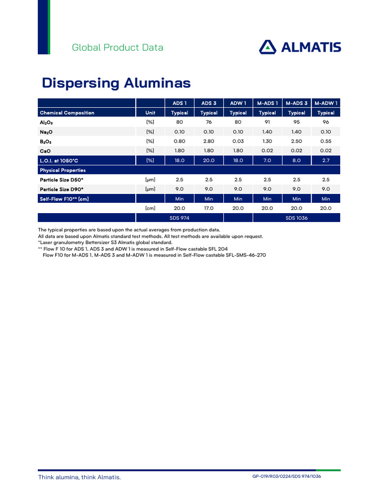 Almatis Dispersing Aluminas Overview | PDF | Refractory | Materials