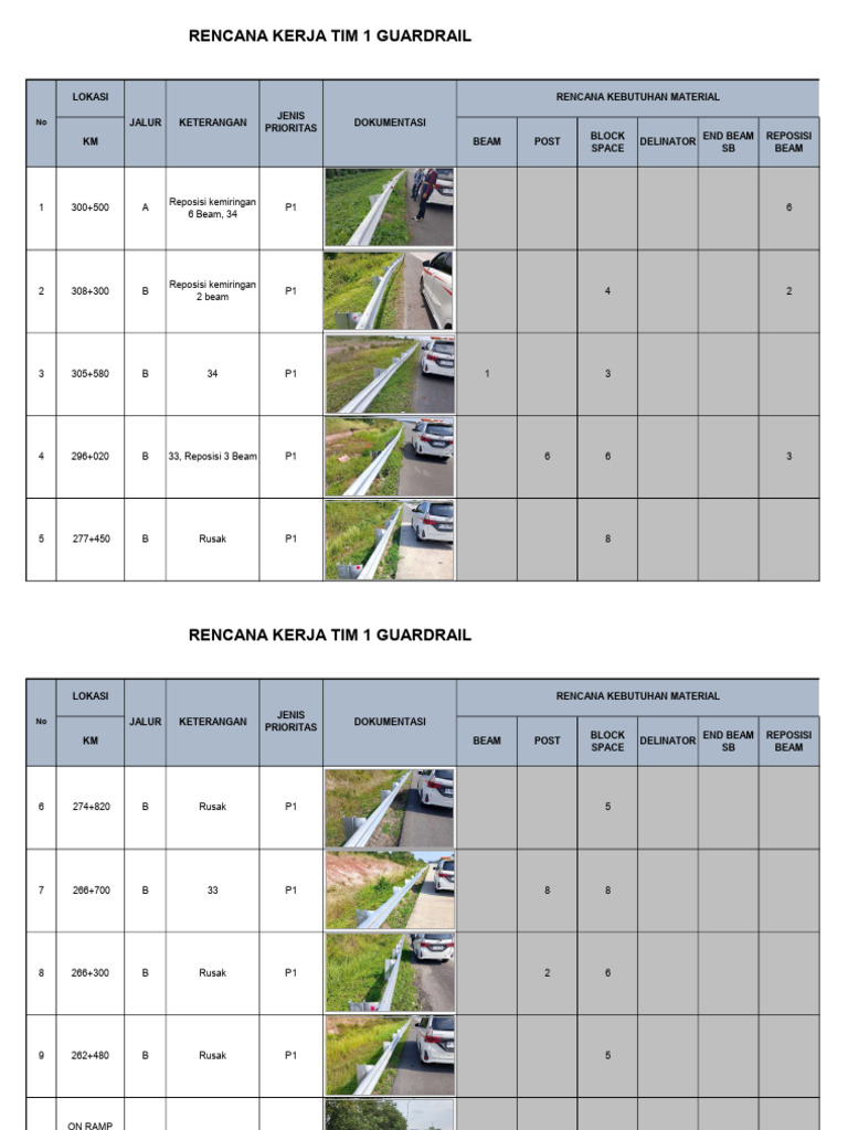 Rencana Kerja Tim 1 Guardrail 010525 | PDF