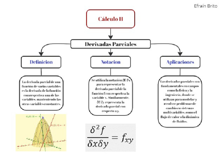 Mapa Mental C EB | PDF
