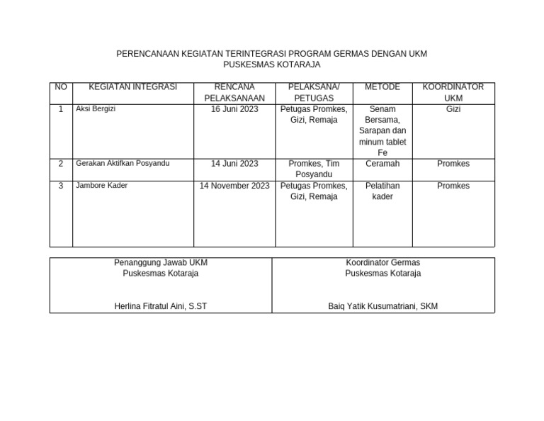 Integrasi Program Germas dan UKM Kotaraja | PDF