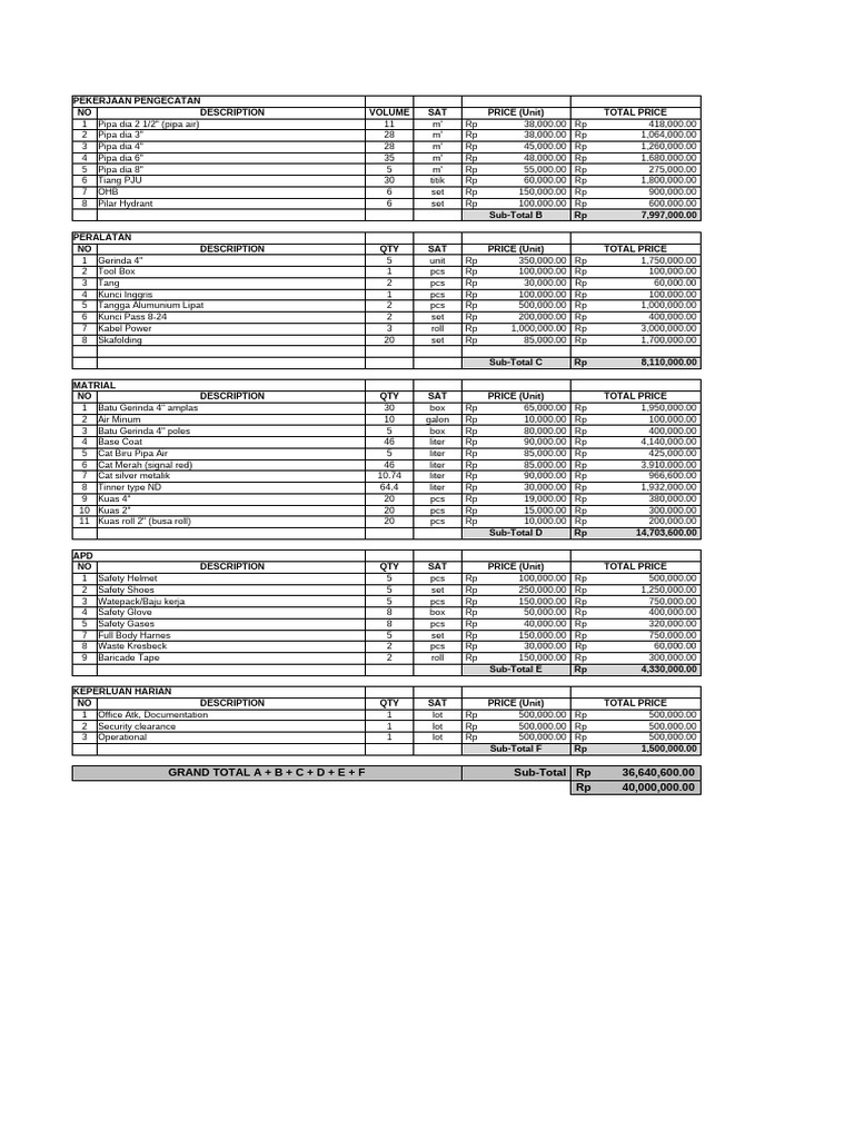 Rab Pek Cat Pipa Hydrant DKK | PDF | Handle Lutes | Necked Lutes