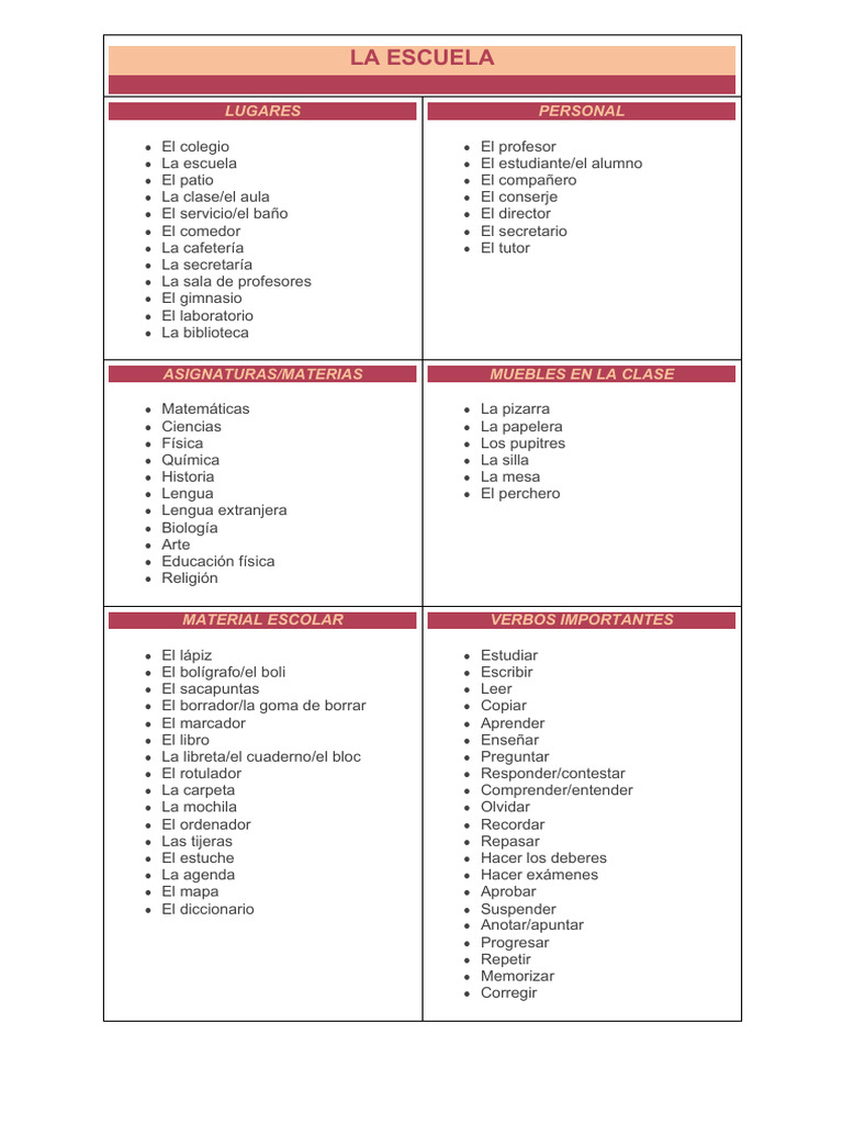 Vocabulario Escolar Esencial | PDF
