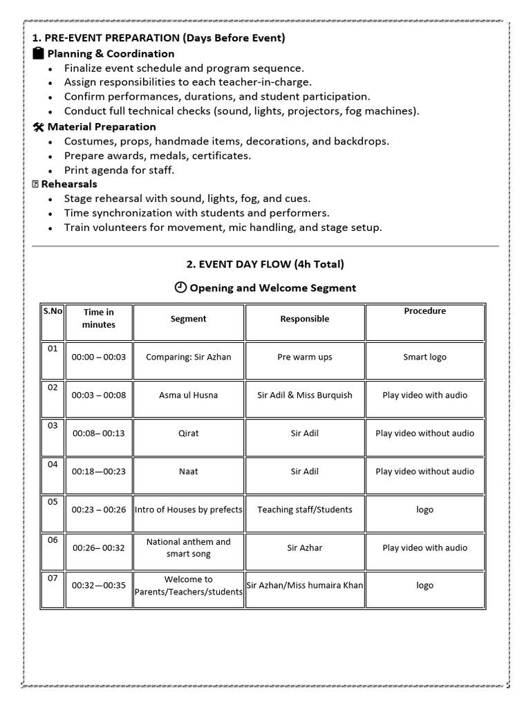 Annual Event Sequence Flow and Procedure 2024-25 | PDF