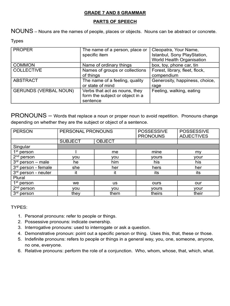 Parts of Speech 1 - Nouns and Pronouns | PDF | Pronoun | Noun