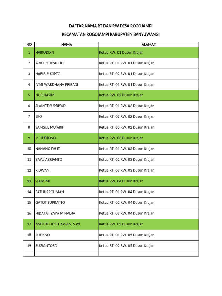 Data RT RW | PDF