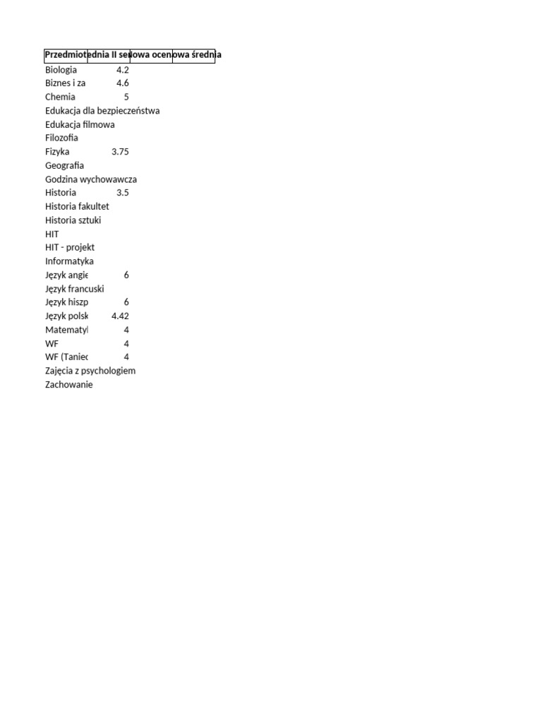 Symulacja Ocen Okres2 Pola | PDF