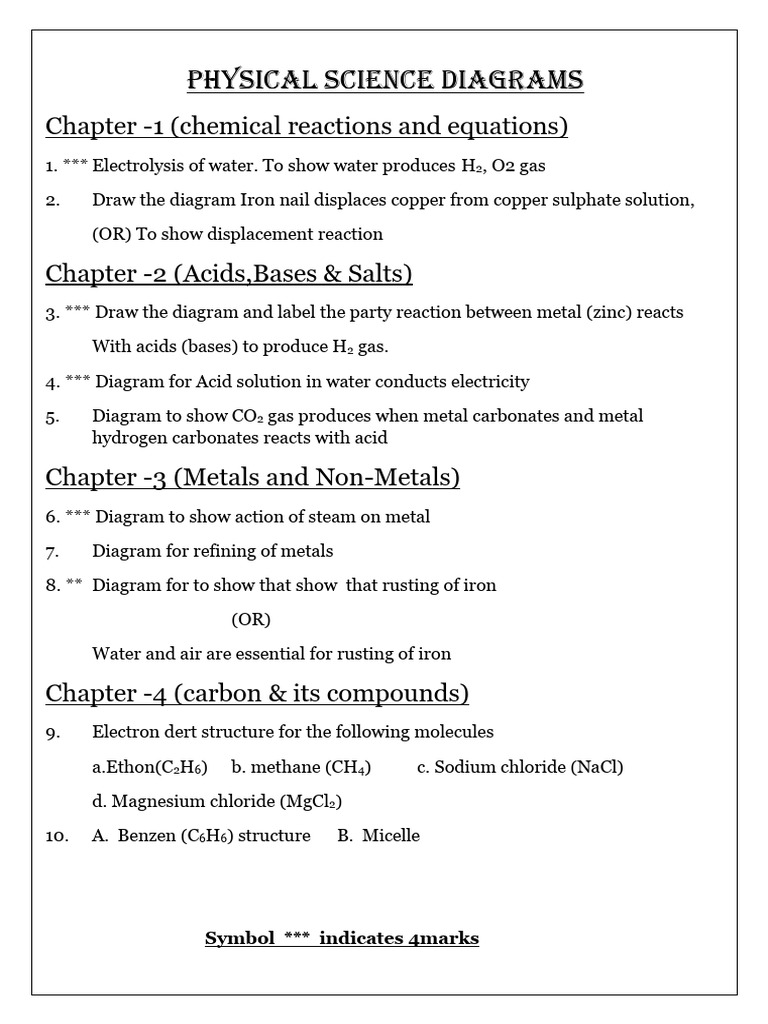 Physical Science Diagrams Guide | PDF