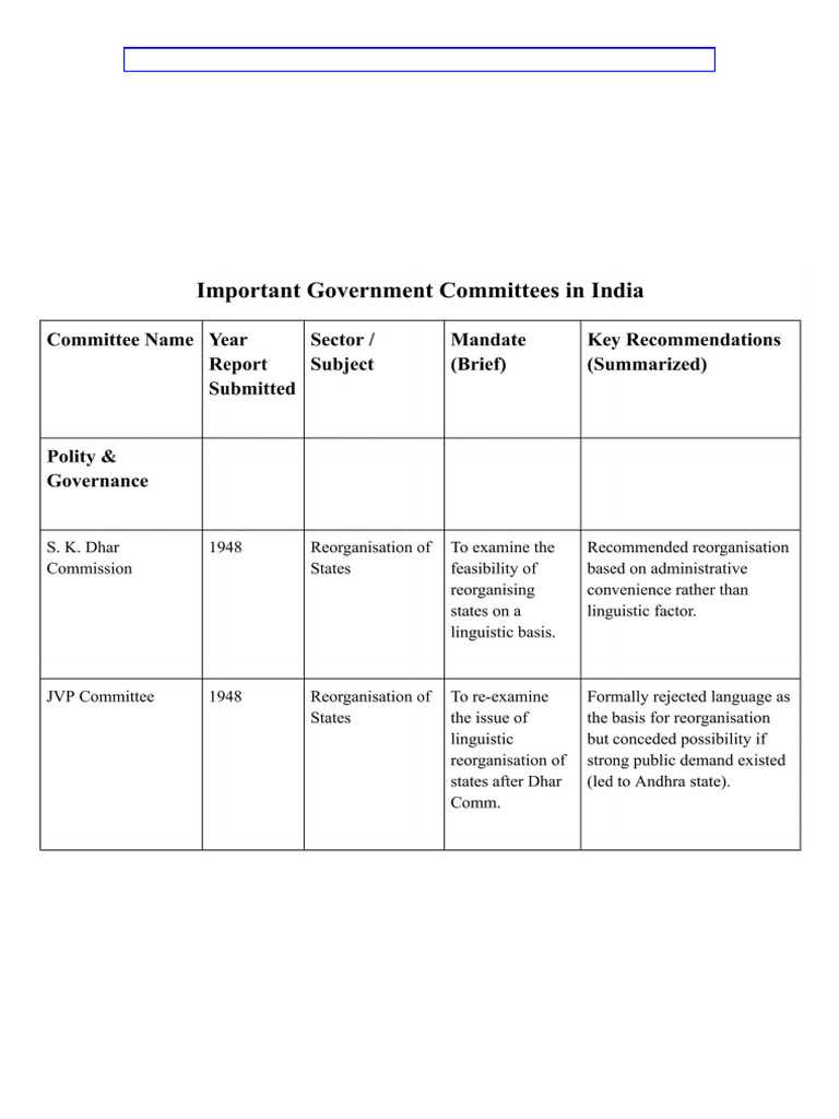 Government Committees in India | PDF