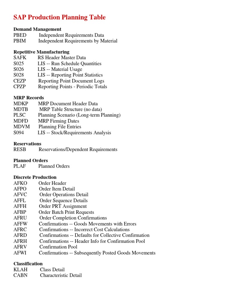 SAP Production Planning Tables Overview | PDF