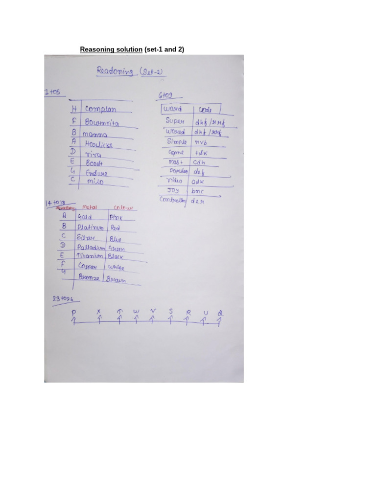 Reasoning Solution (Set 1 and 2) | PDF