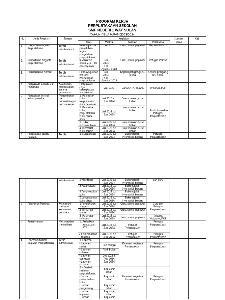 Laporan PROGRAM KERJA Perpus | PDF