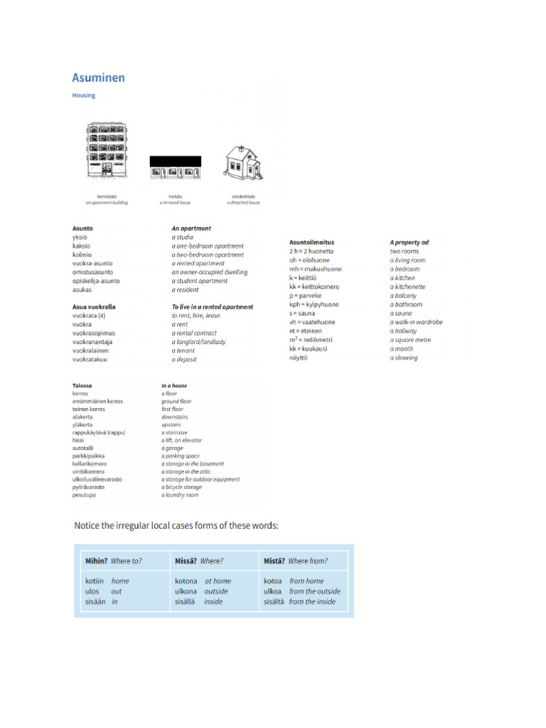 Asuminen S. 152 | PDF