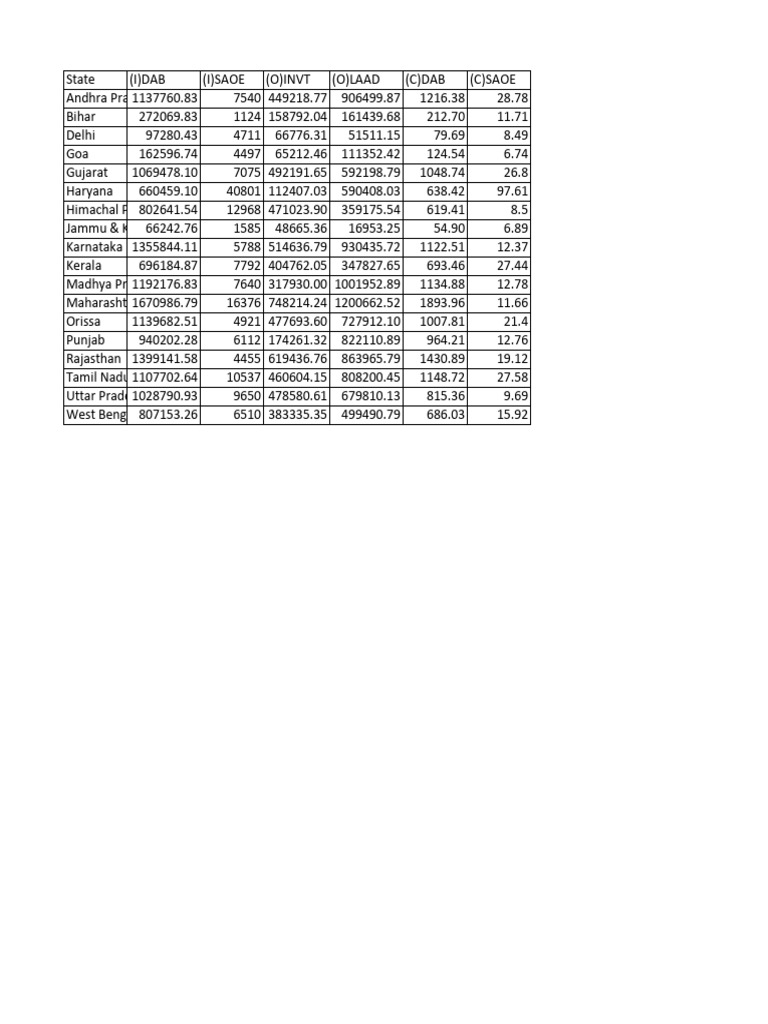 Data1 for LV8 2014-15 STCB | PDF
