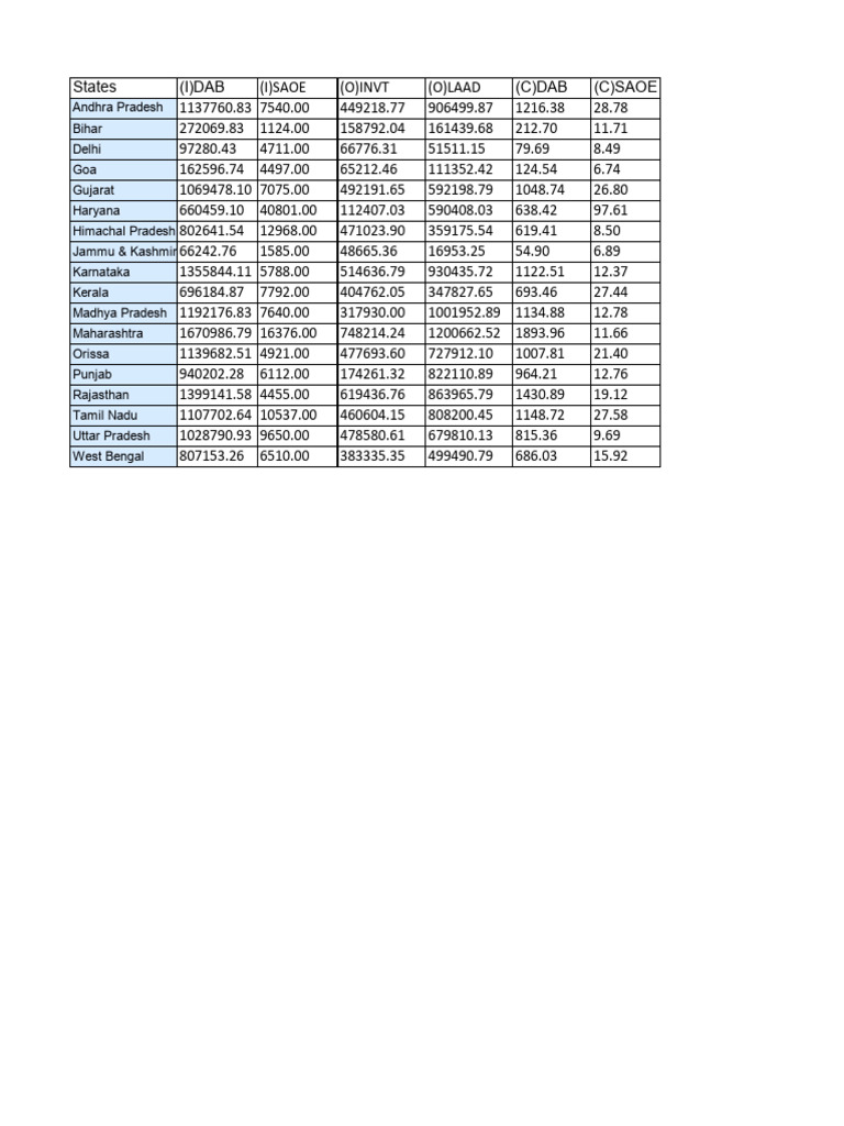 Data1 For LV8 2011-12 STCB | PDF