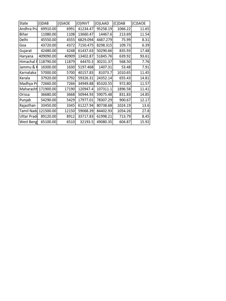 Data1 For LV8 2013-14 STCB | PDF