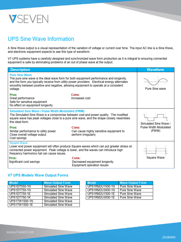 v7 Ups Sine Wave Information 20180403 | PDF | Sine Wave | Electromagnetism