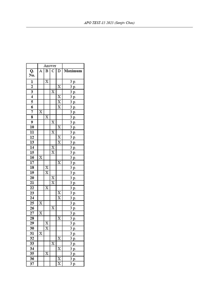APO TEST-15 2025 (Sanjiv Chos) - Answer Key | PDF