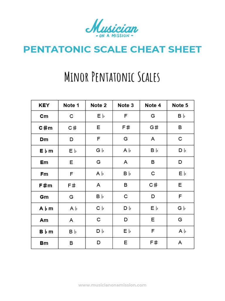 Pentatonic Scale Cheat Sheet Guide | PDF | Elements Of Music | Music Theory