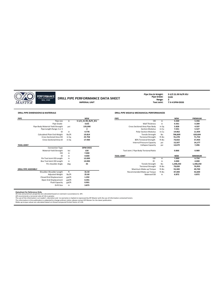 Attachment 4 - Performance Data Sheet - 5.5 in DP, 21.9 PPF, S135, DPM-DS55 | PDF