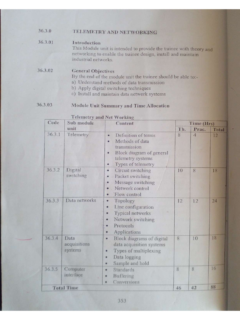 Telemetry and Networking Syllabus | PDF