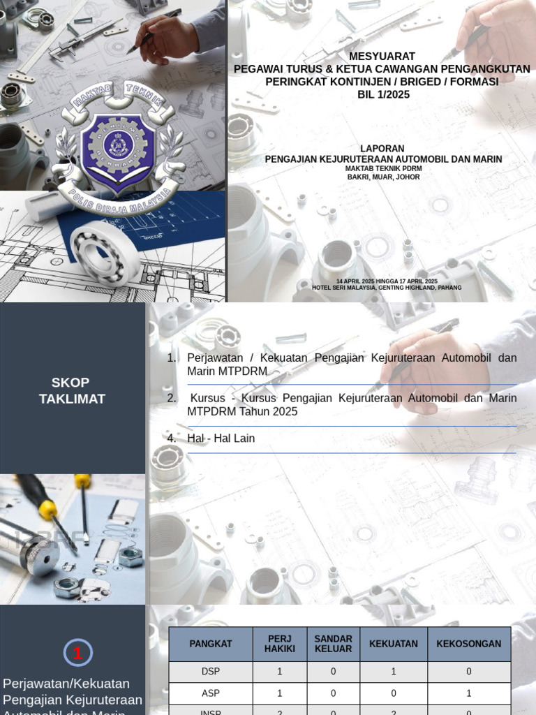 Mesy PT PKTN Automobil Dan Marin MTPDRM Bil 1-2025 | PDF