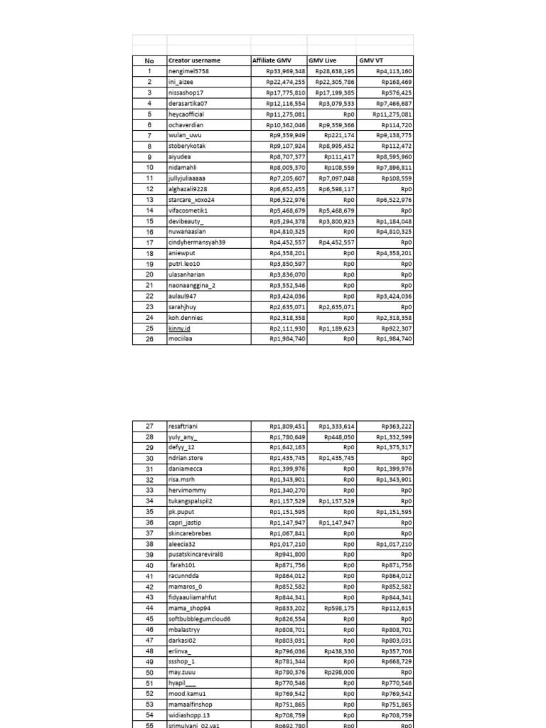 Rekap Affiliate April 2025 - Sheet1 | PDF