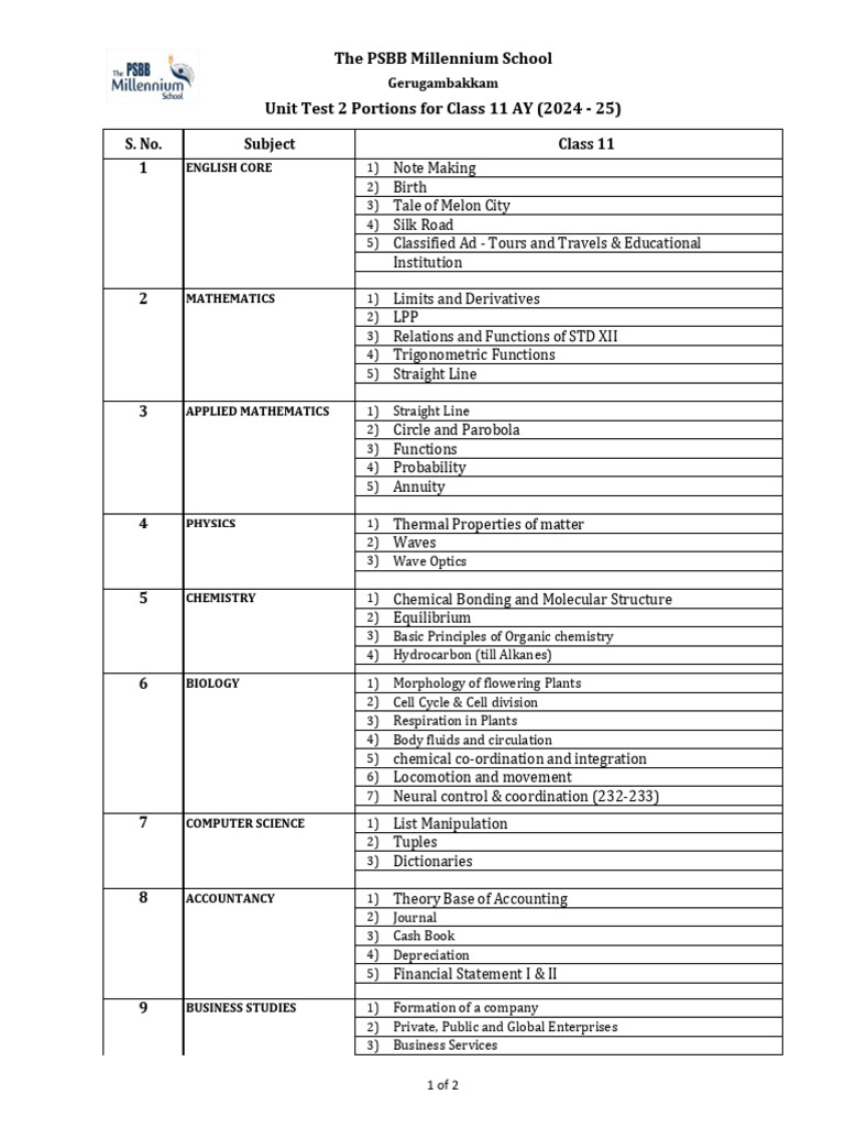 Ut2 Portions of Class 11 (2024-25) | PDF | Chemistry