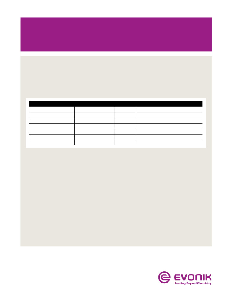 Ancamine 2726 - Cycloaliphatic Polyamine Adduct SF Epoxy Hardener | PDF | Epoxy | Building ...