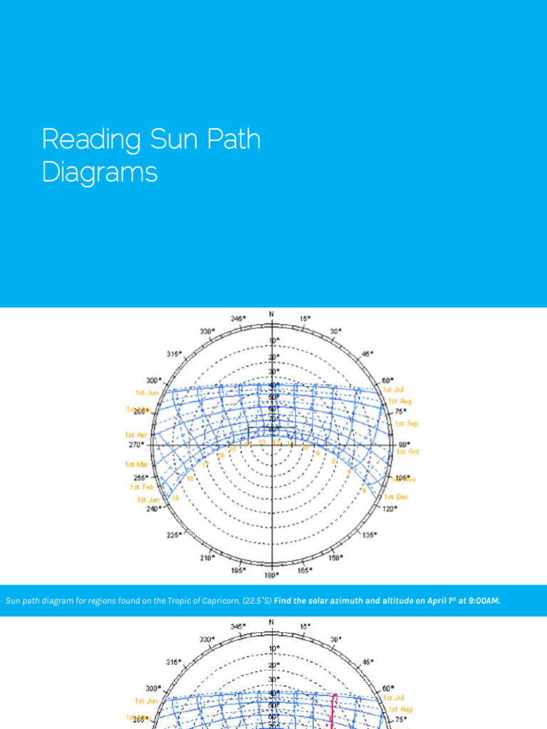 TOA 4.1 Sun Shading | PDF | Azimuth | Light