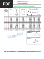 Rigging Load Capacity and Sling Charts | PDF | Machines | Building ...
