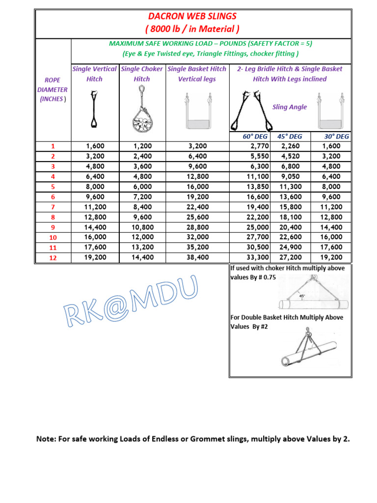 Rigger Load Charts | PDF | Manufactured Goods