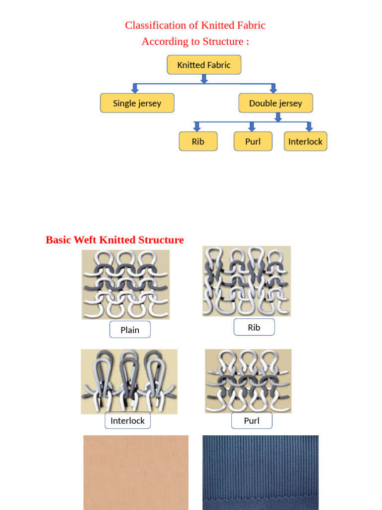 Classification of Knitting Yarn | PDF | Knitting | Clothing