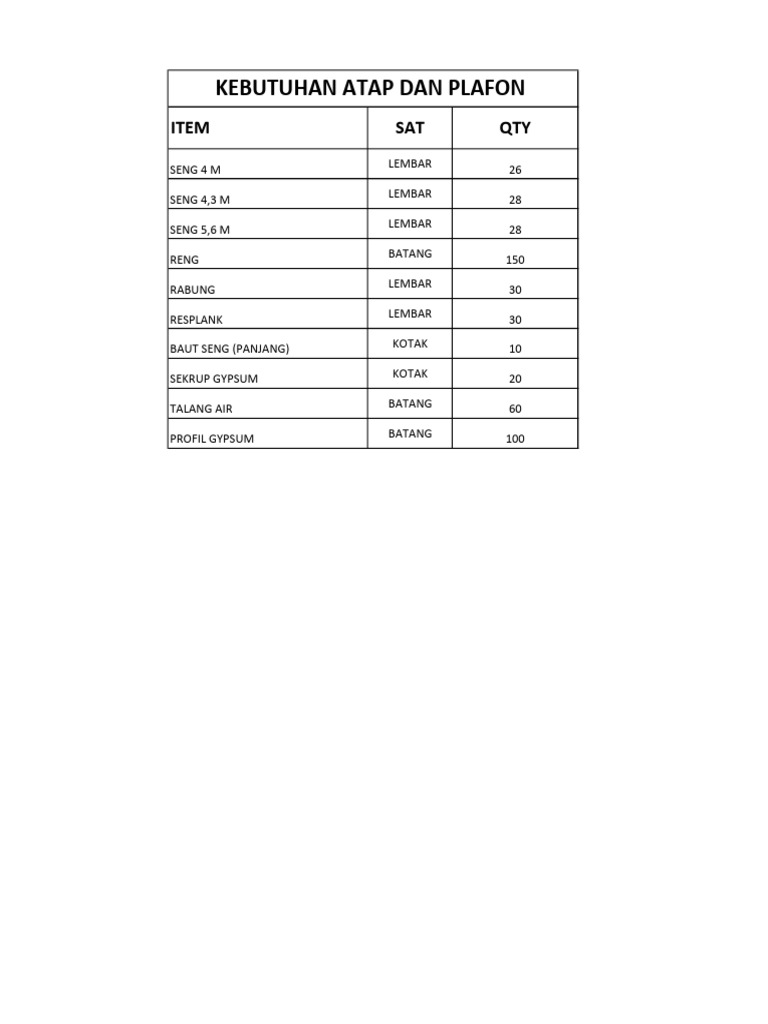 Order Atap & Plafon | PDF