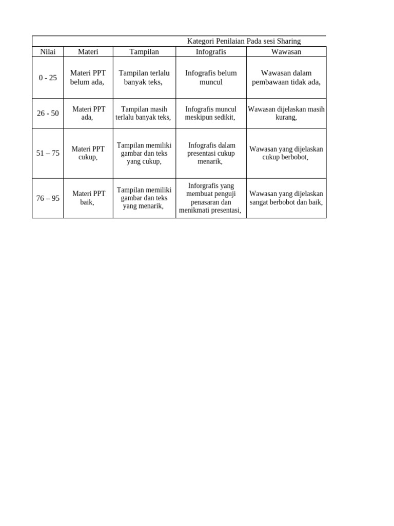 Nilai Matriks Dalam Presentasi | PDF