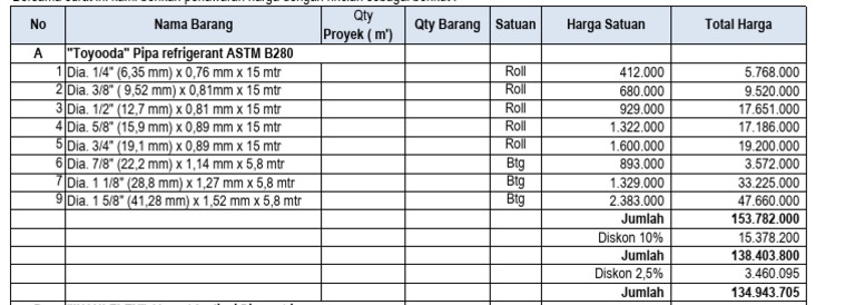 Price List Pipa Toyooda | PDF