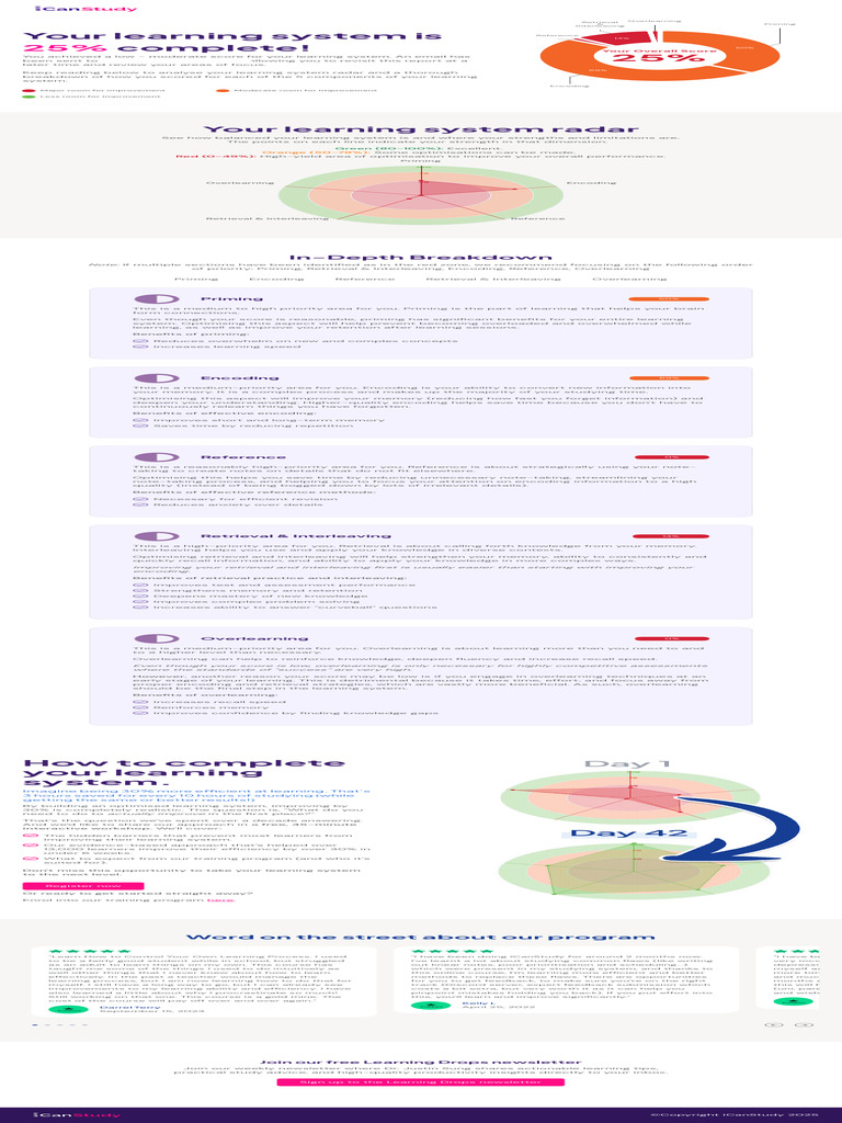 ICS Learning Diagnostic | PDF | Memory | Learning