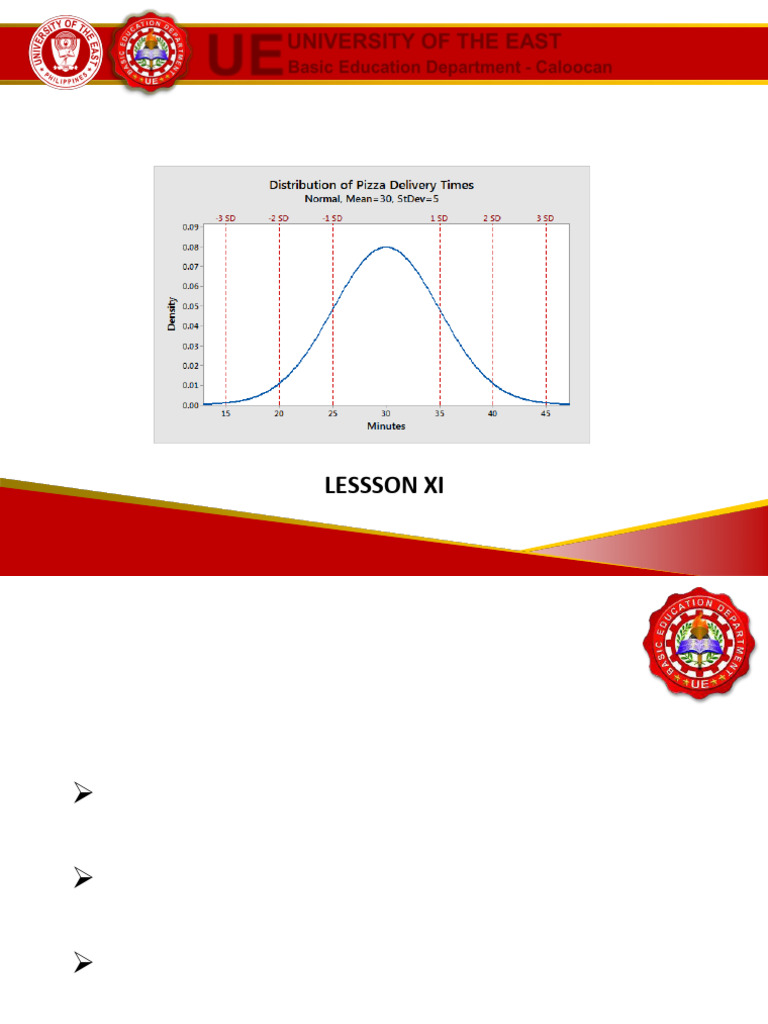 Lap 11 Application of Normal Distribution | PDF | Standard Deviation | Normal Distribution