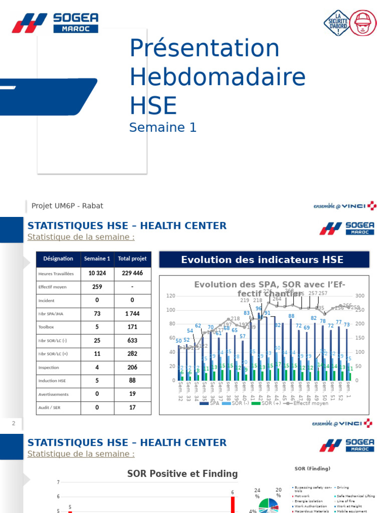 Rapport HSE Semaine 1 Projet UM6P | PDF | Problèmes environnementaux ...