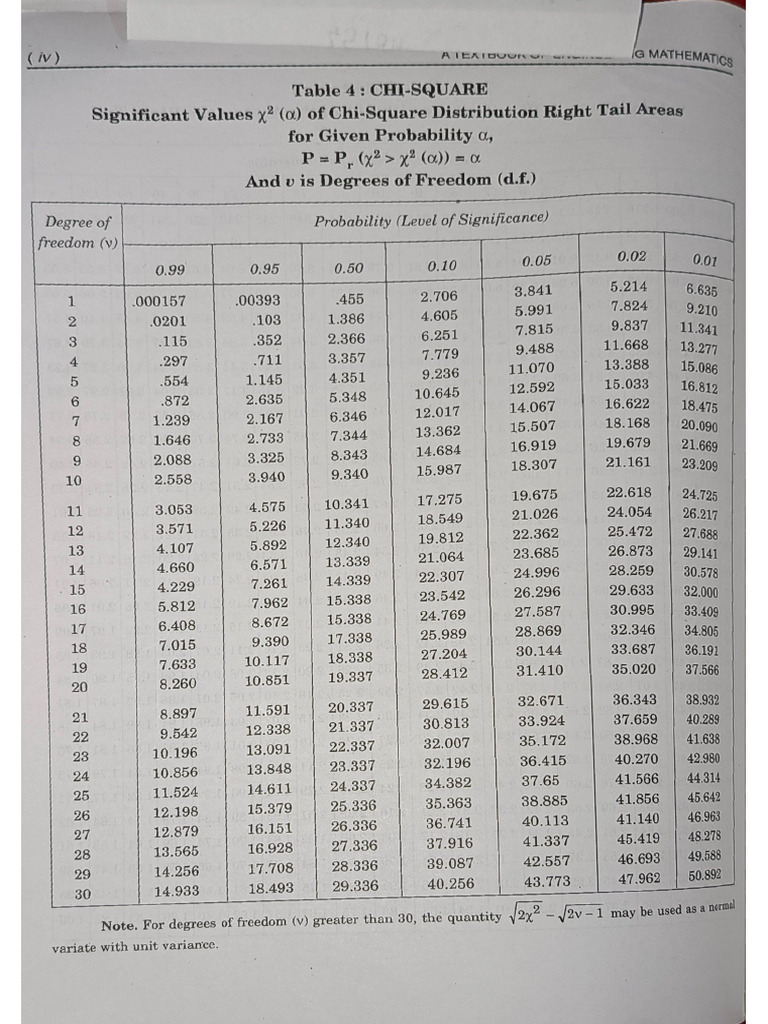 Maths Chart | PDF