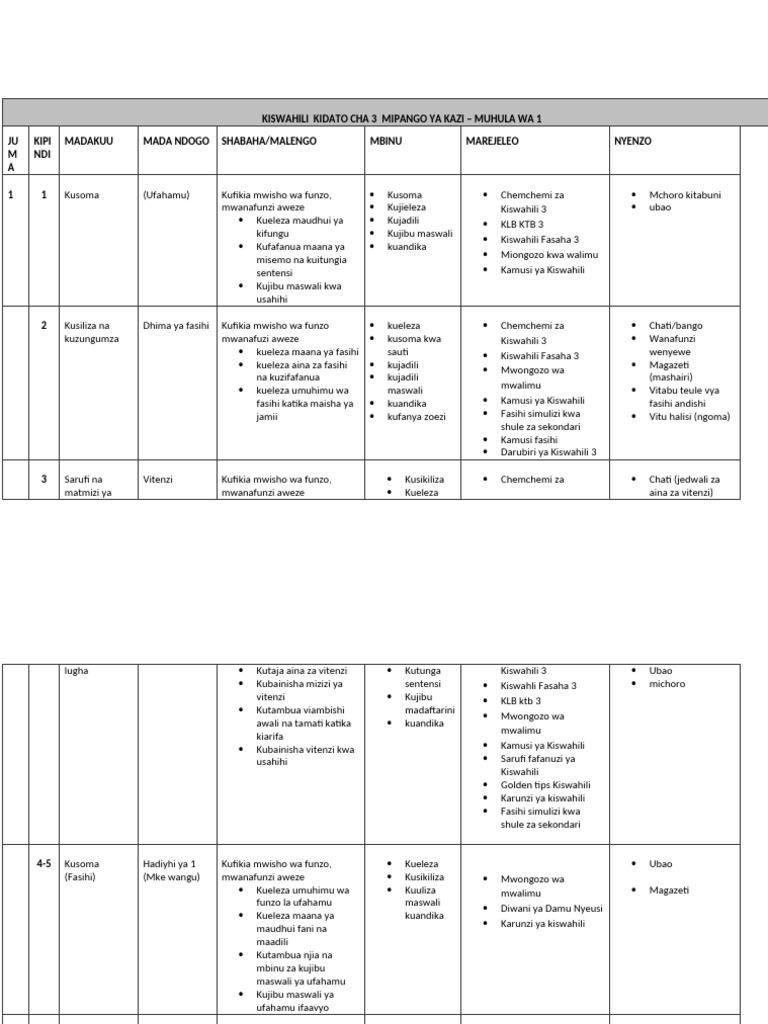 KIS Form 3 Scheme Term 1 New | PDF
