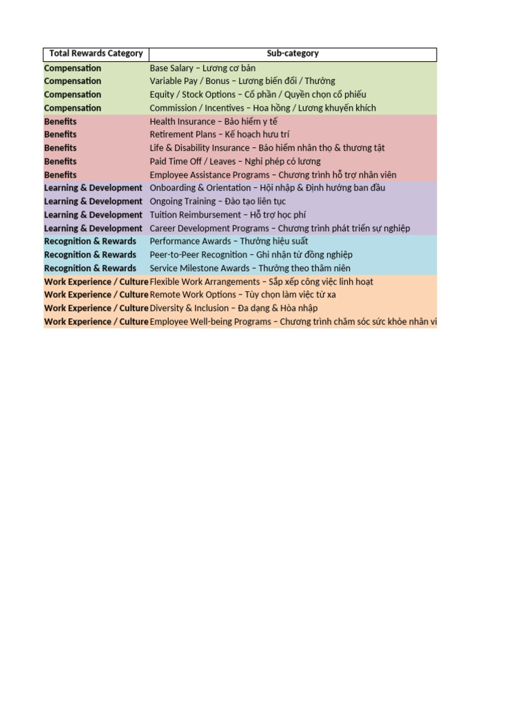 Total Rewards Comparison Template | PDF