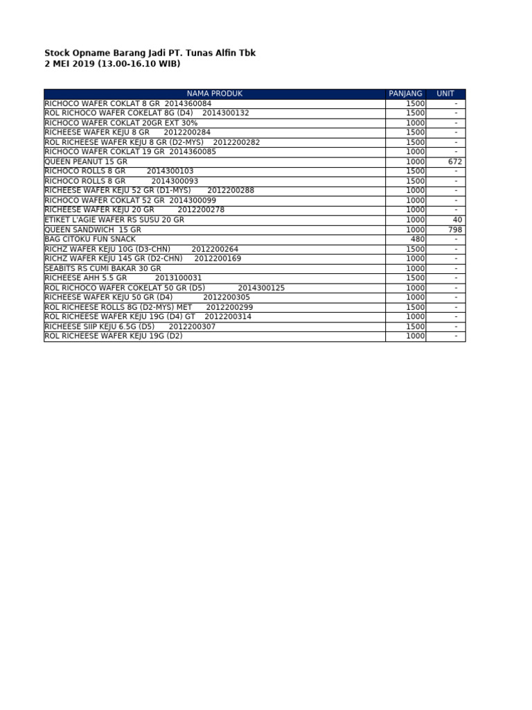 Stock Opname Barang Jadi Dan BSJ APRIL 2019 | PDF