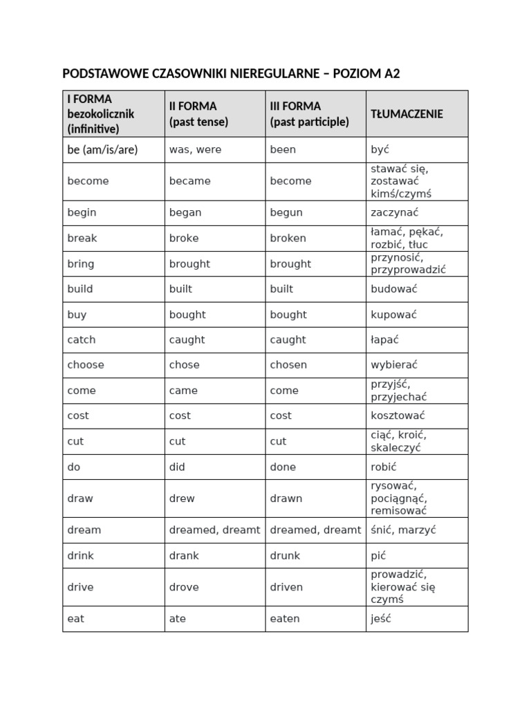 Podstawowe Czasowniki Nieregularne - A2 | PDF