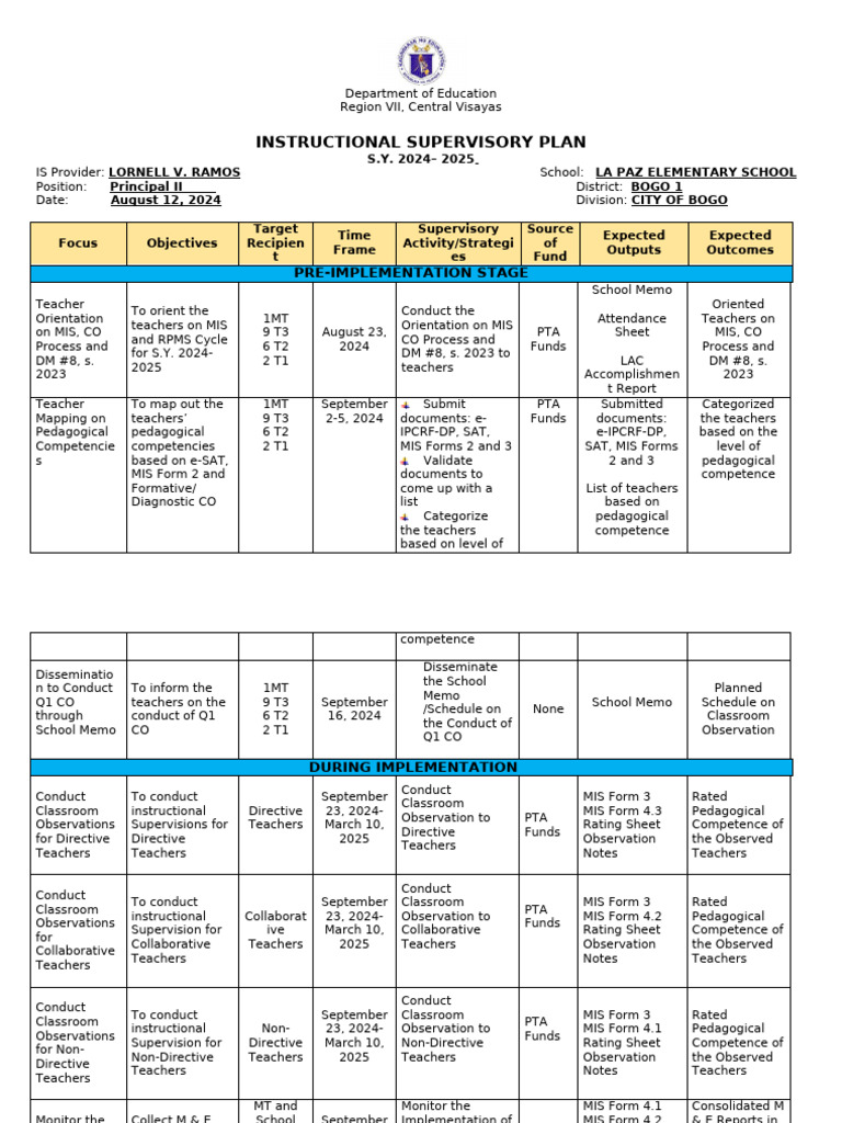 Instructional Supervisory Plan 2024-2025 | PDF | Learning