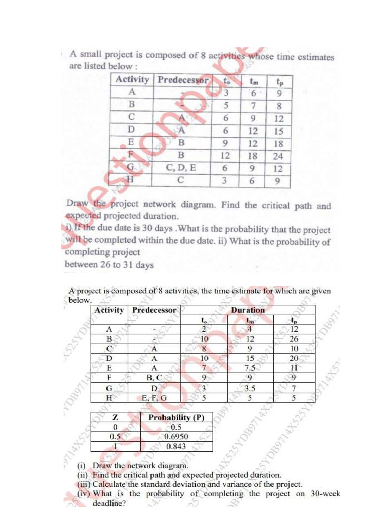 Project Management Exam Questions Guide | PDF