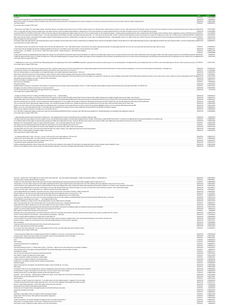 Archisman Spreadsheet Sentimental Analysis | PDF | Laptop | Computer ...